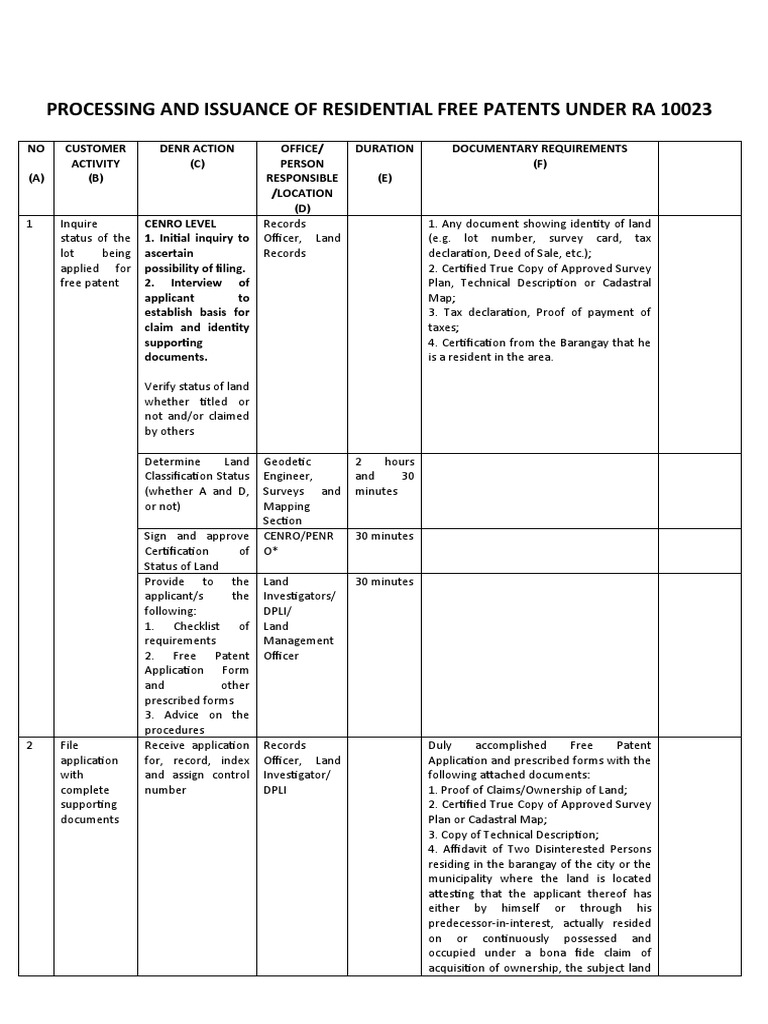 Processing of Free Patent Applications | PDF | Patent | Government