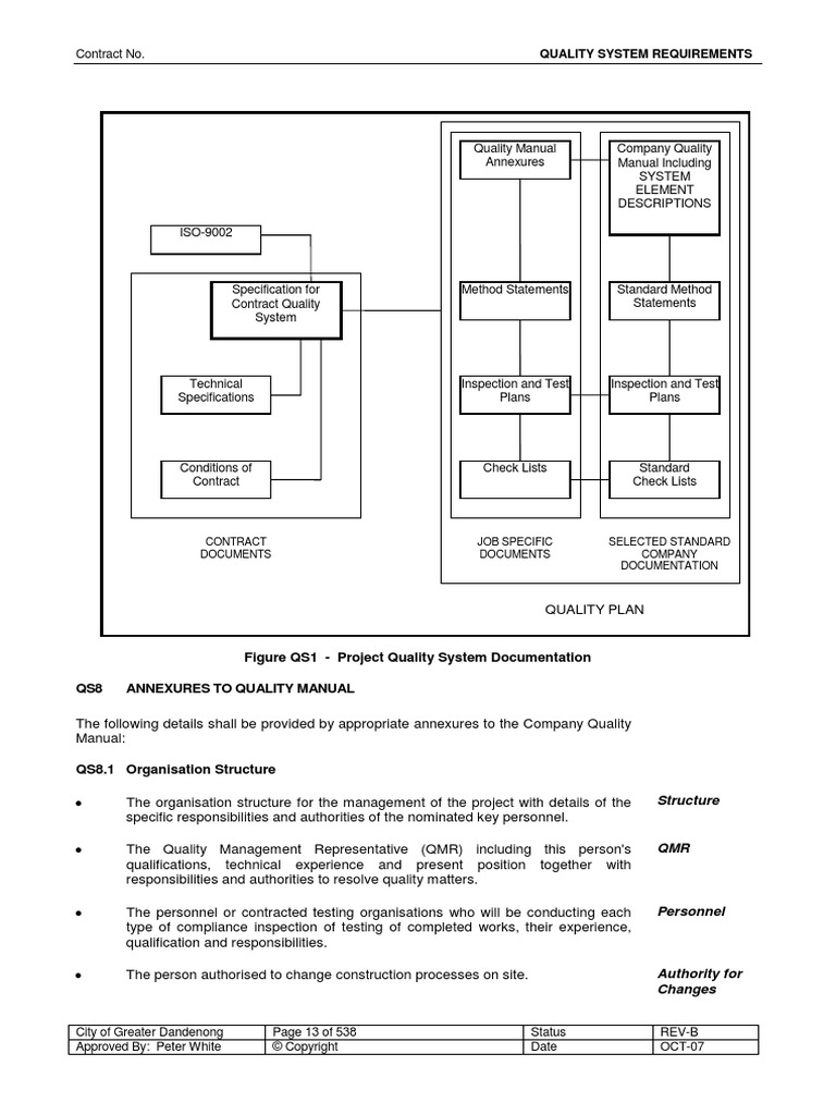 Figure QS1 - Project Quality System Documentation QS8 Annexures To ...