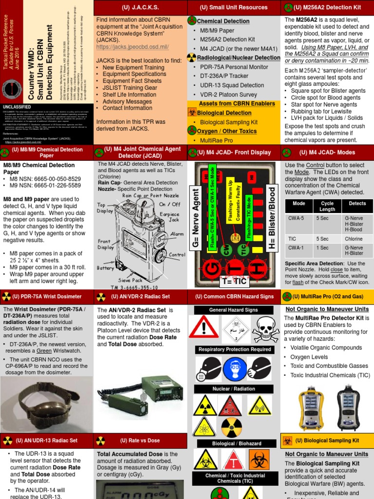 CBRN Equipment and Detection Guide | PDF | Absorbed Dose | Dose ...