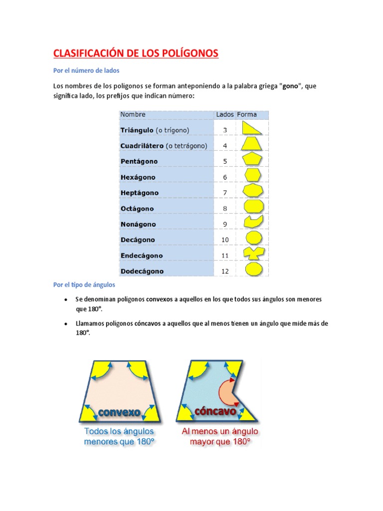 Clasificación de Los Polígonos | PDF