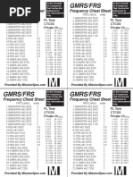 Top 1000 HF Military Frequencies | PDF | United States Air Force ...