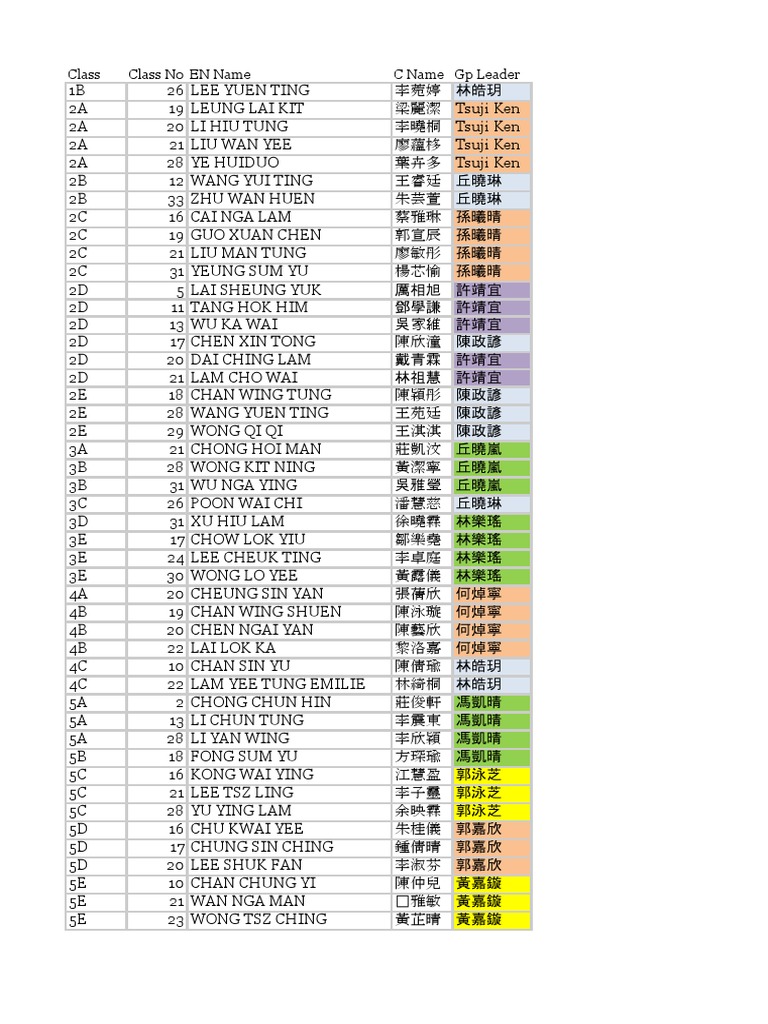 SST Member List 2021 | PDF