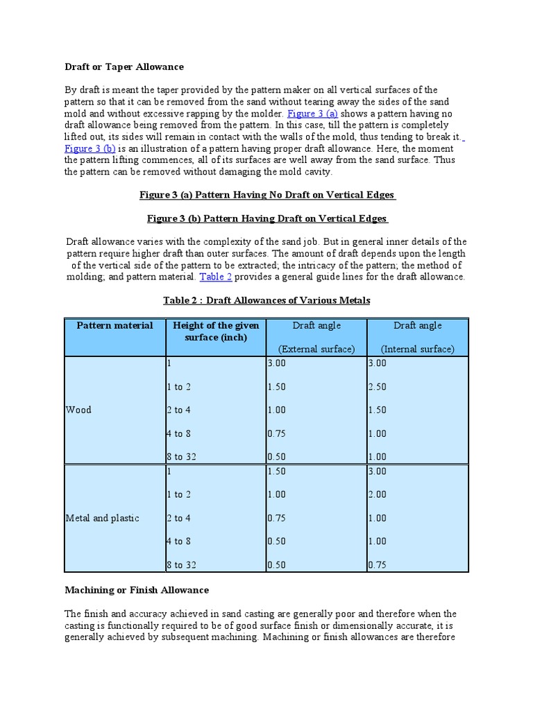 4 Draft or Taper Allowance | PDF | Casting (Metalworking) | Machining