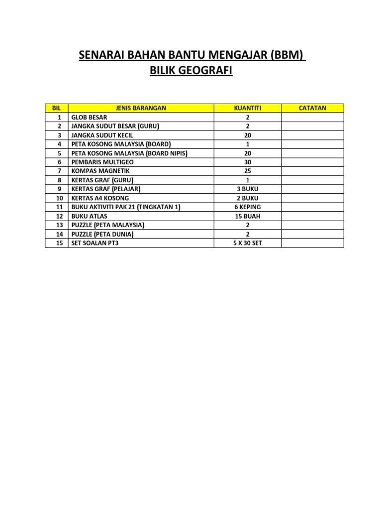 Senarai Bahan Bantu Mengajar | PDF