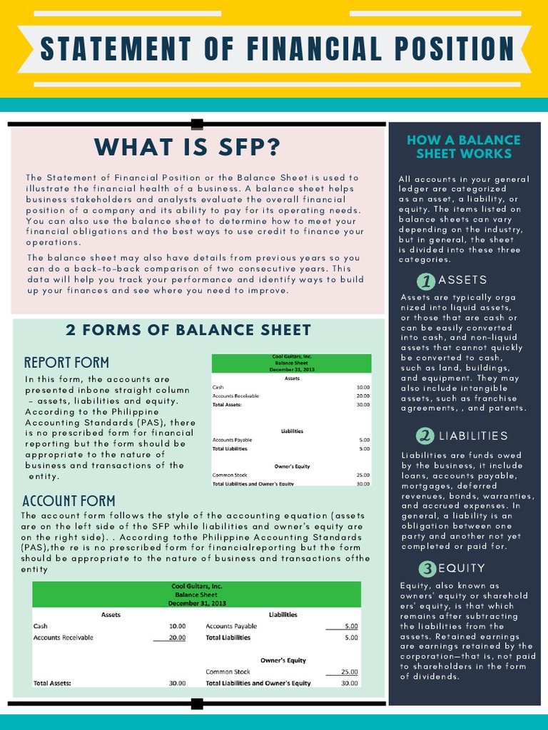 What Is SFP?: Statement of Financial Position | PDF | Balance Sheet ...