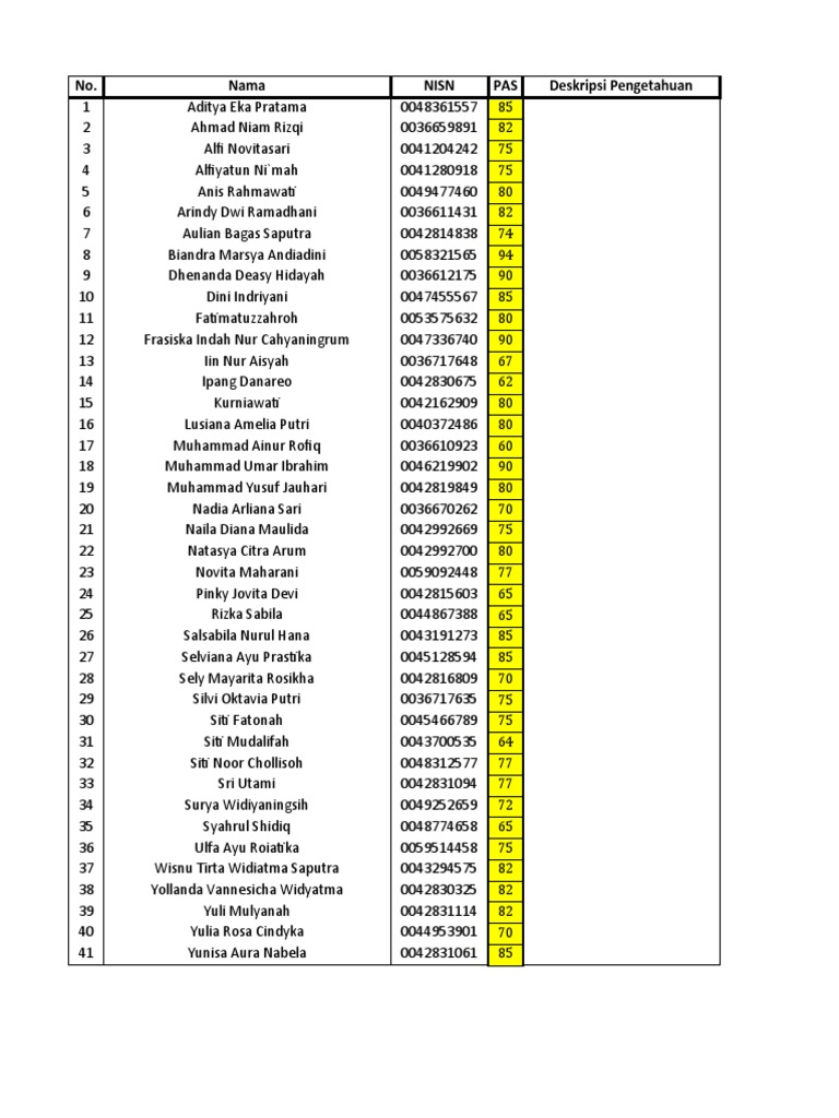 Nilai Akhir SBK 10 IPA 1 | PDF