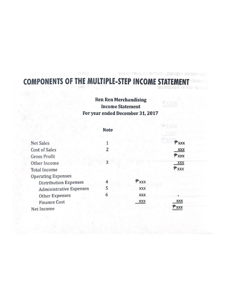 Statement of FInancial Performance Material | PDF