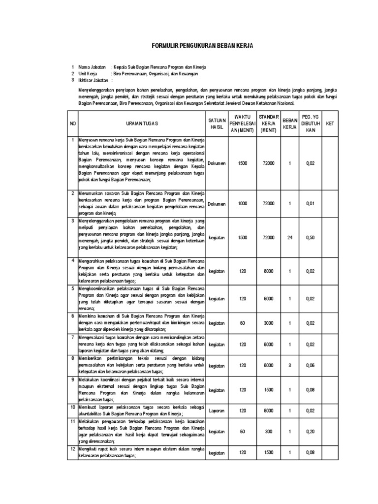 Formulir Pengukuran Beban Kerja Sub Bagian Rencana Program dan Kinerja | PDF