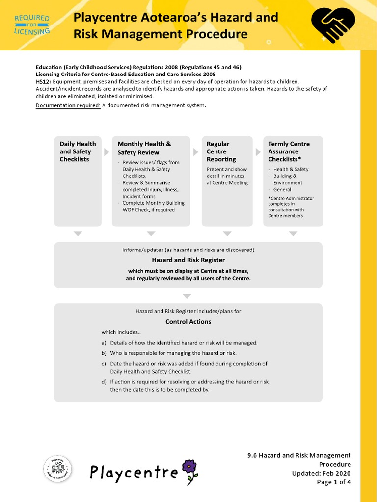 Playcentre Aotearoa's Hazard and Risk Management Procedure | PDF ...