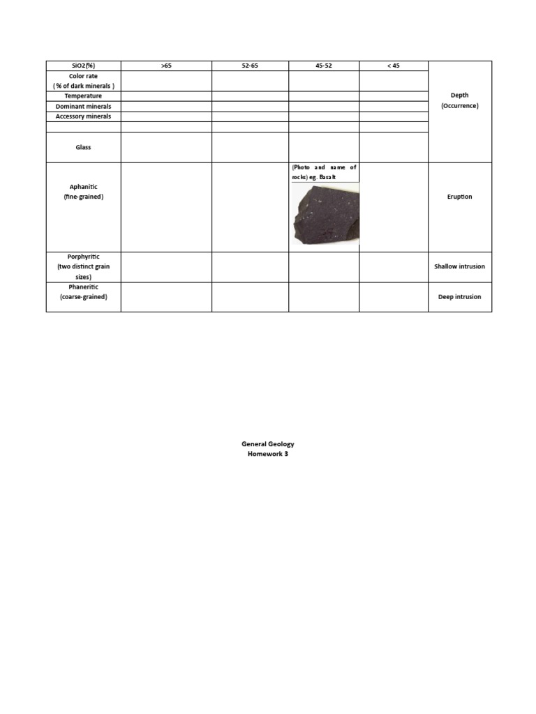 Homework-3 Igneous Rocks | PDF