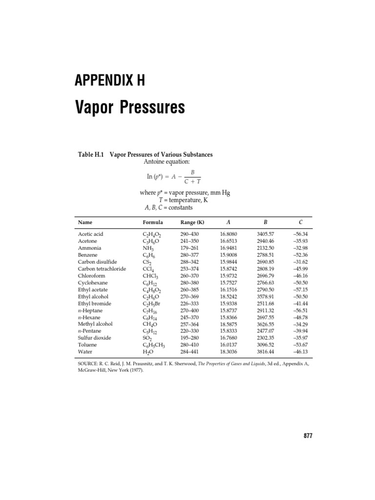 Vapor Pressures: Appendix H | PDF | Ethanol | Chemical Compounds