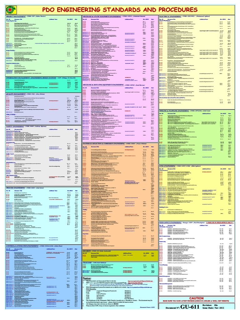 Pdo Guide To Engineering Standards and Procedures | PDF ...