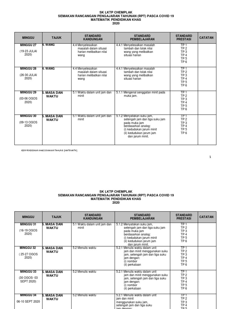Contoh Rpt-Pascacovid19 | PDF