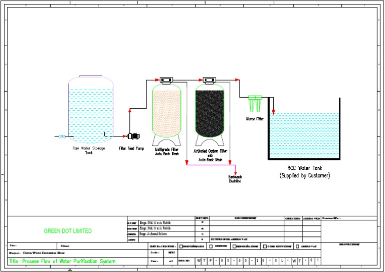Typical Process Flow | PDF | Water Management | Water Supply