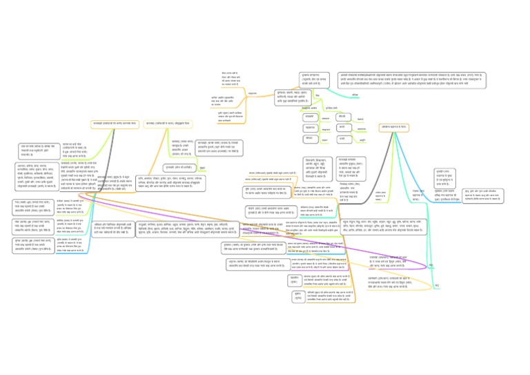 Krishna Family Tree (कृष्णस्य परिवारस्य) | PDF