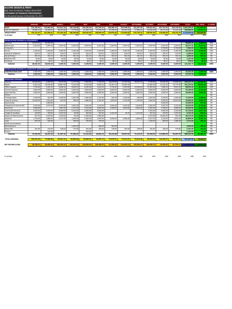 Financial Performance Overview 2017 | PDF | Equity (Finance) | Business