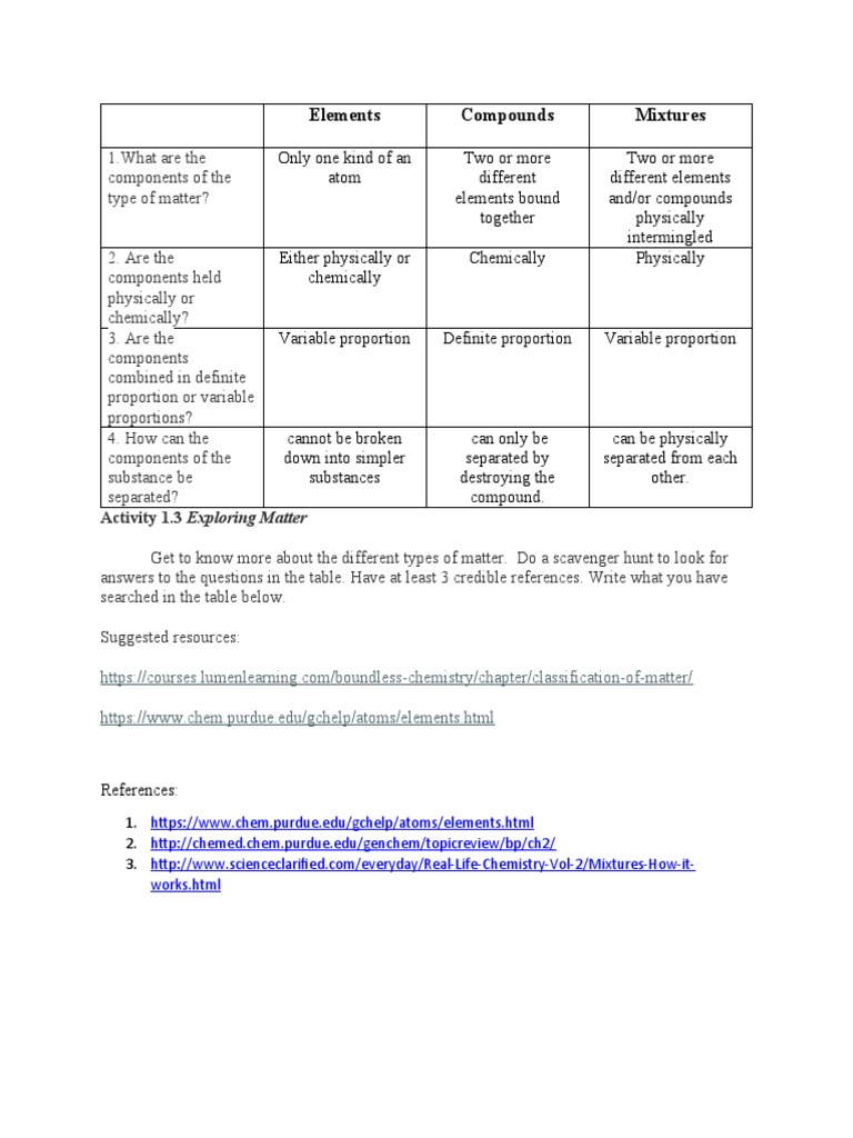 ELEMENTS | PDF