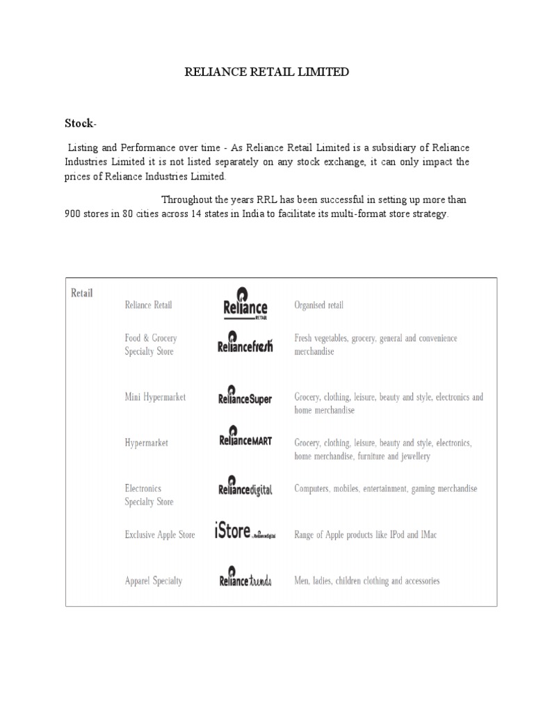 RRL report | Grocery Store | Retail
