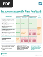 BVA Good Practice Guide To Handling Veterinary Waste in England and ...