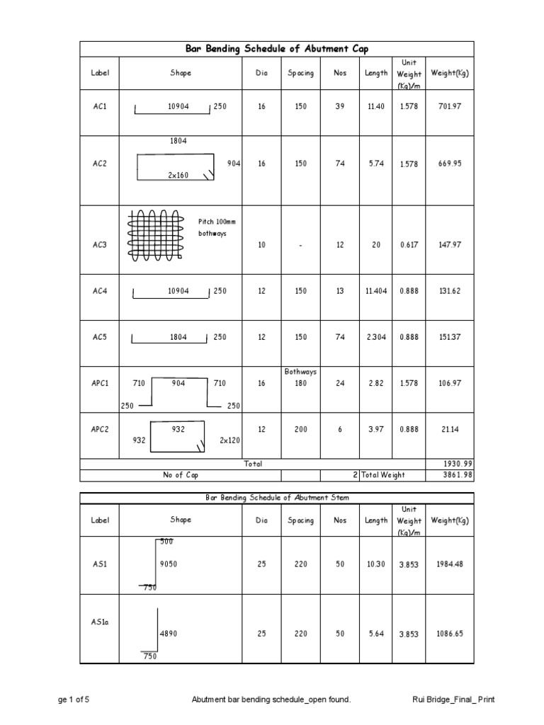 Bar Bending Schedule of Abutment Cap, Stem, Back Wall and Foundation: A ...