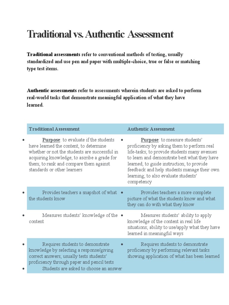 Traditional vs. Authentic Assessment: Traditional Assessments Refer To ...