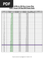 $5 To $100k in 100 Days Game Plan Daily Target 20 Pips/200 Points Daily ...