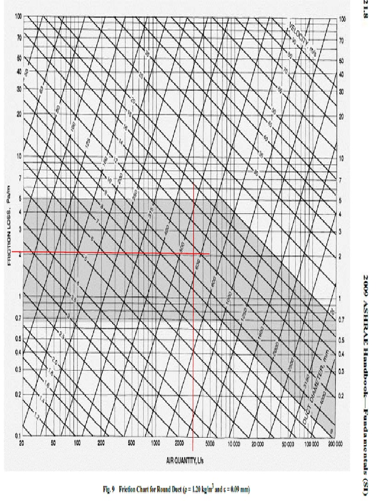 Duct Sizing Chart | PDF
