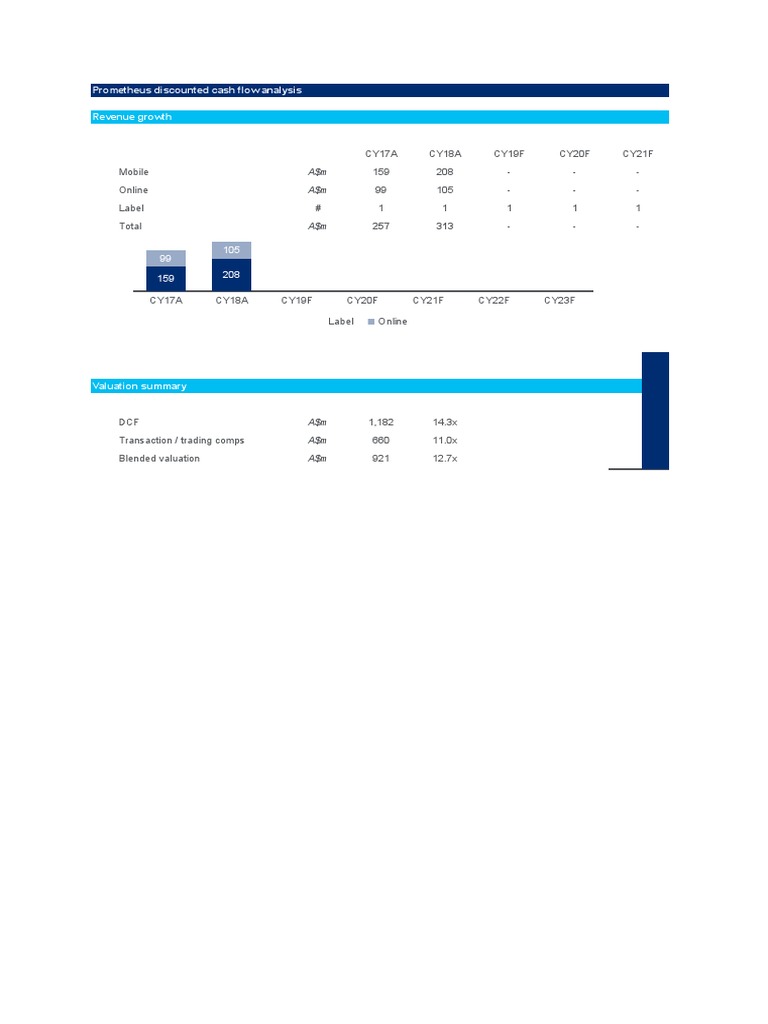 Task 3 - DCF Advanced Model Outline | PDF | Discounted Cash Flow ...