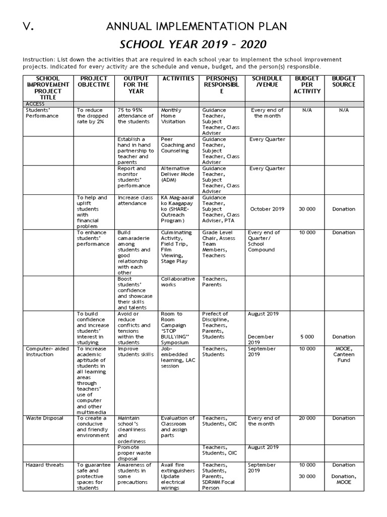 Annual School Improvement Plan for the 2019-2020 Academic Year: A ...