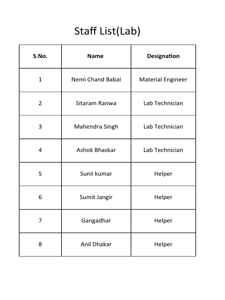 Staff List (Lab) : S.No. Name Designation | PDF