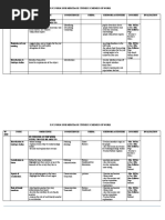 O LEVEL HISTORY NOTES - Southern Africa. | PDF | Travel