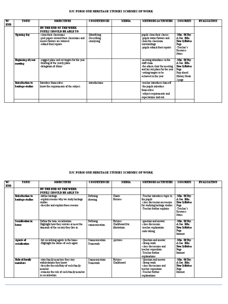 Heritage Studies Form 1 Scheme-1-1 | PDF | Socialization | Communication