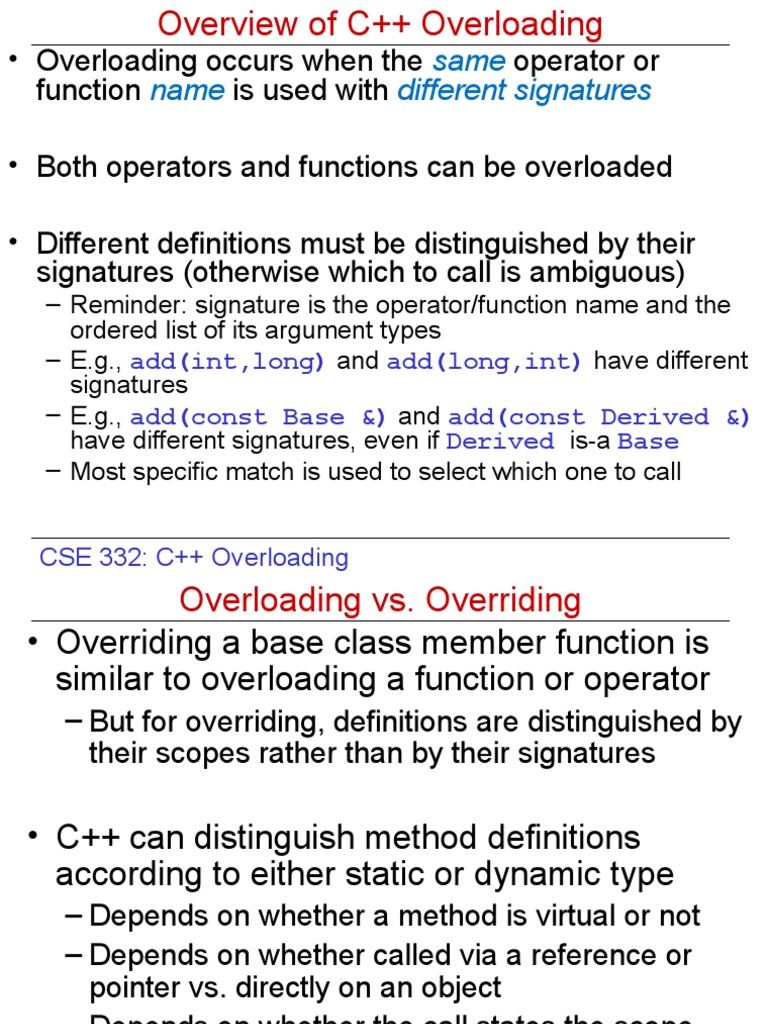 Same Name Different Signatures: Add (Int, Long) Add (Long, Int) Add (Const Base &) Add (Const ...
