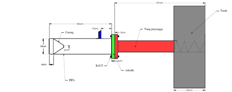Sket Ombrometer 2D PDF | PDF