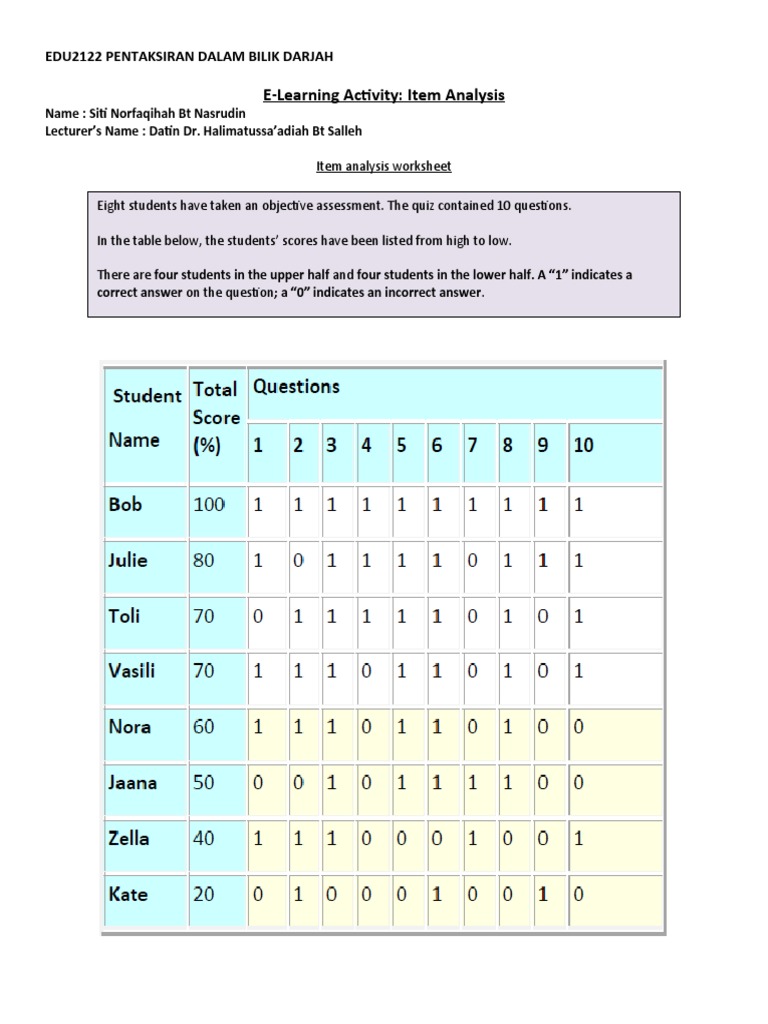 Item Analysis Worksheet | PDF