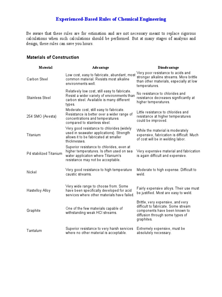 Experienced-Based Rules of Chemical Engineering | PDF