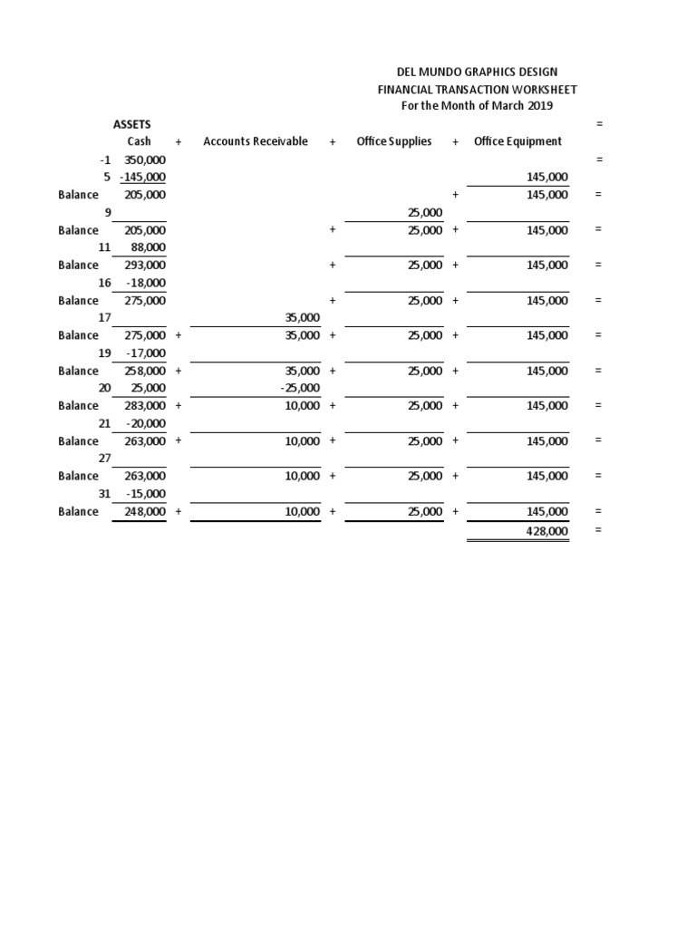 Financial Transaction Worksheet, Del Mundo | PDF