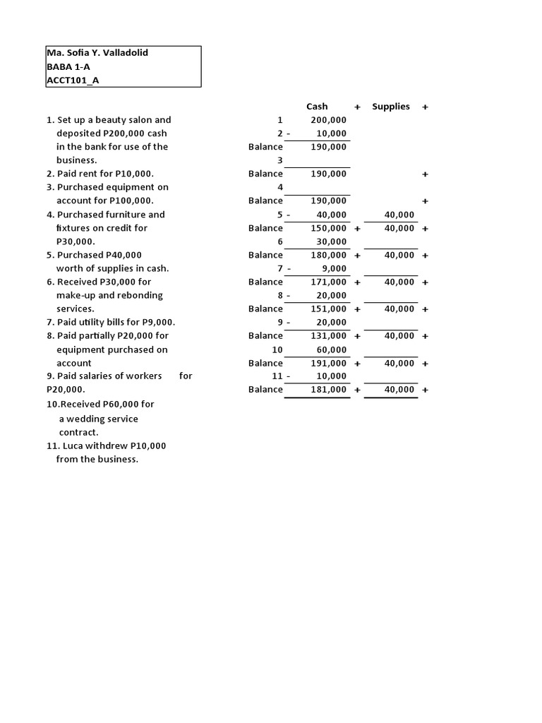 Financial Transaction Worksheet, Luca Problem | PDF | Equity (Finance ...
