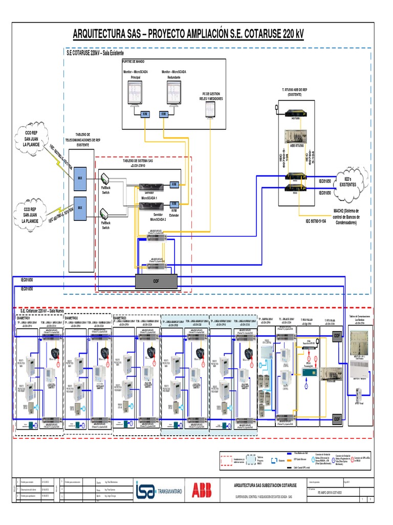 Migrar A Arquitectura Control Micro Scada Proyecto AMP COT | PDF ...