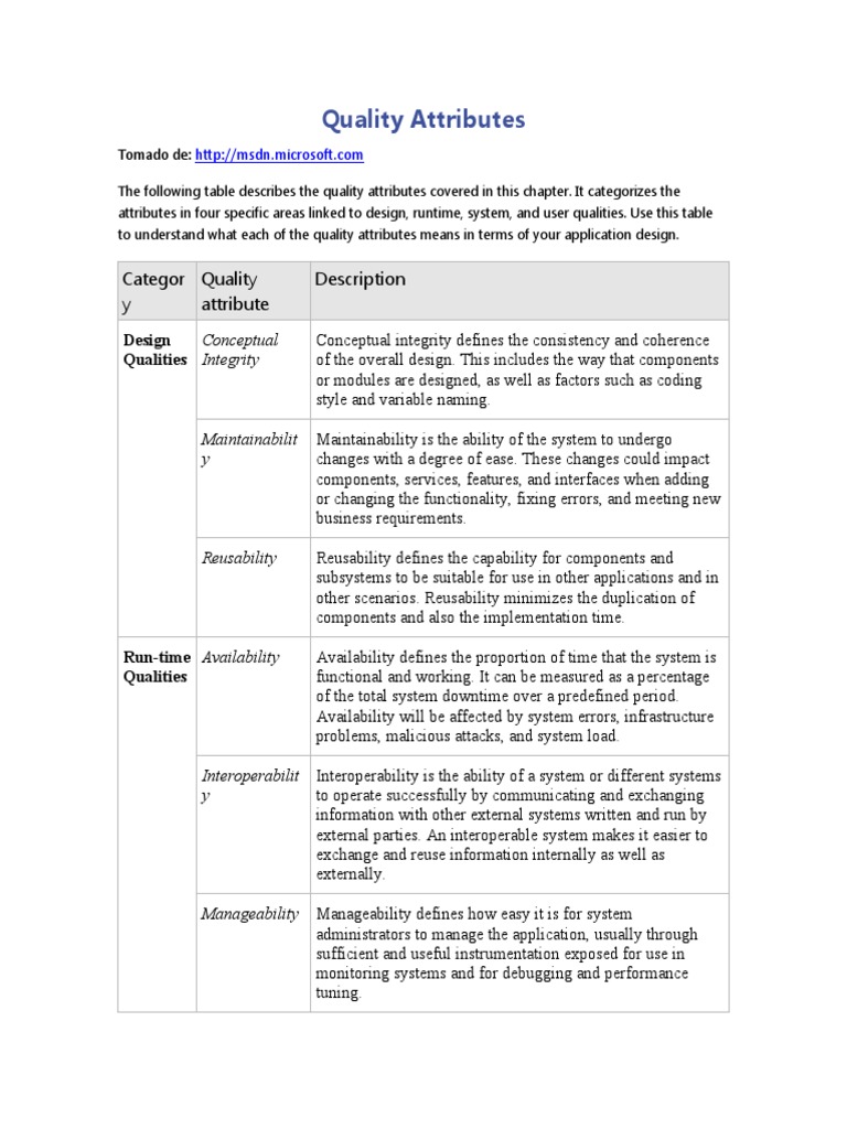 Quality Attributes: Categor y Quality Attribute Description | PDF ...