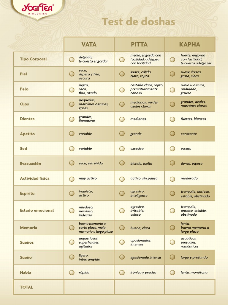 Test de Doshas Ayurveda Gratis | PDF