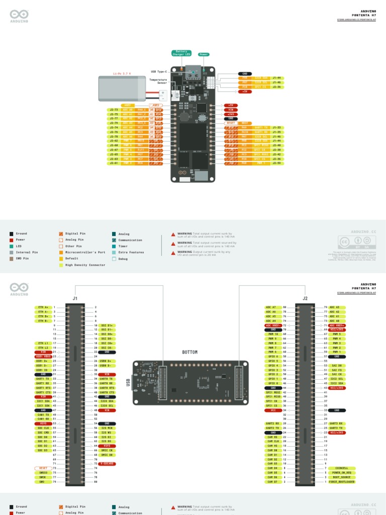 J2-36 Pinout for K-Flex Microcontroller | PDF | Physical Layer ...