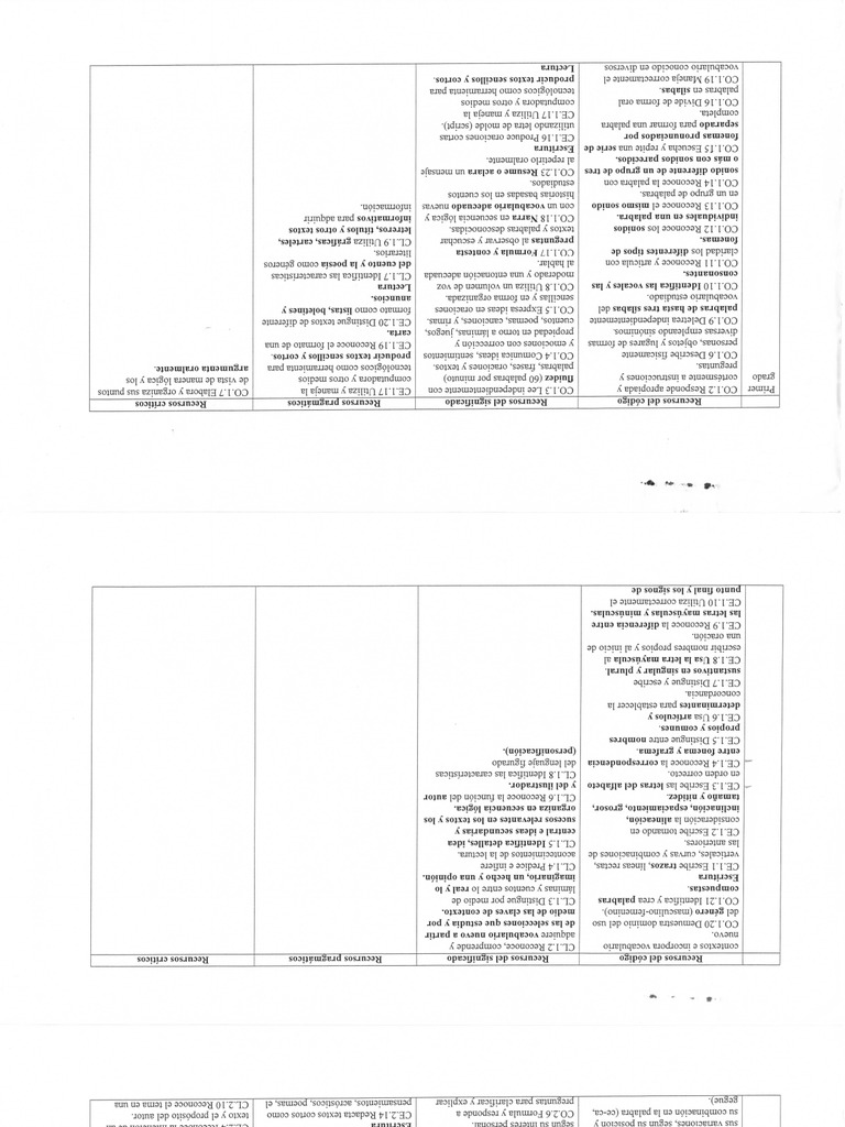 Tabla Expectativas Español DE y Modelo 4 Recursos Luke y Freebody | PDF ...