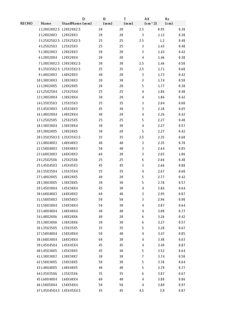 European Profile Dimensions and Sizes | PDF