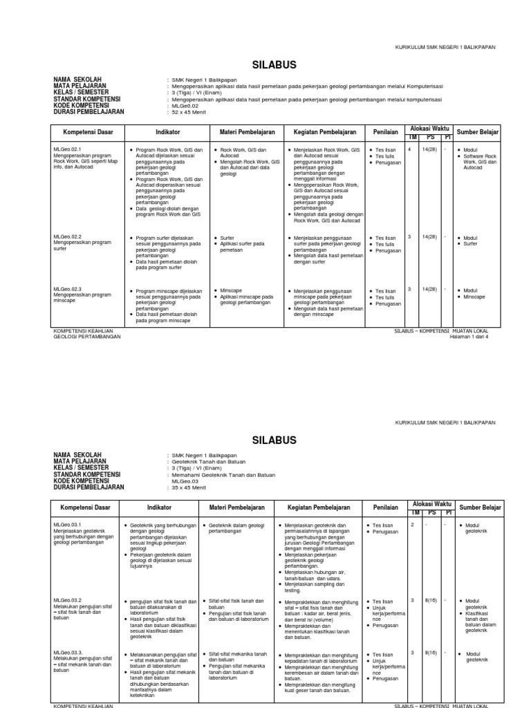 Kurikulum SMK Negeri 1 Balikpapan Silabus Nama - Compress | PDF