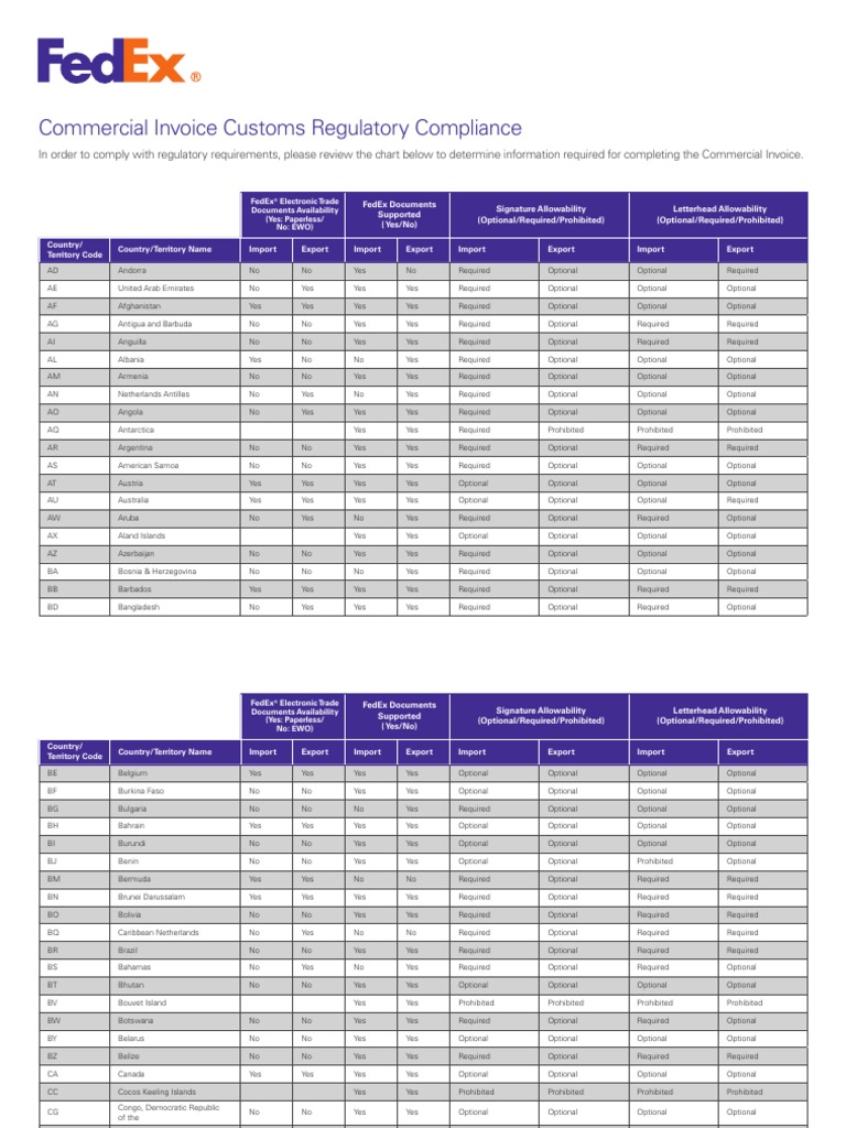 Commercial Invoice Compliance Guide | PDF | Trade | Business