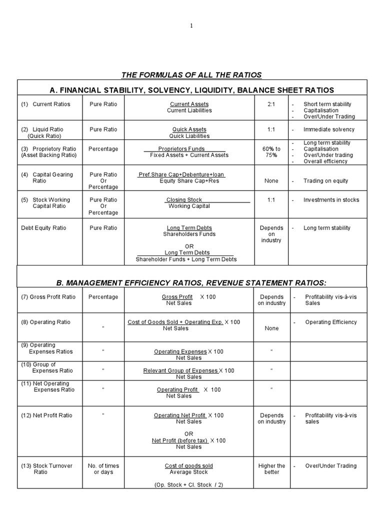 The Formulas of All The Ratios: A. Financial Stability, Solvency ...