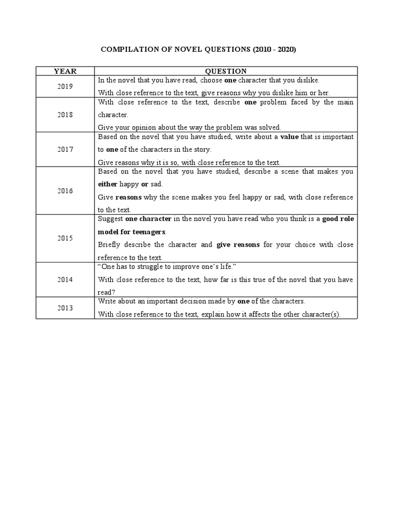 Novel Analysis Questions (2010-2020) | PDF