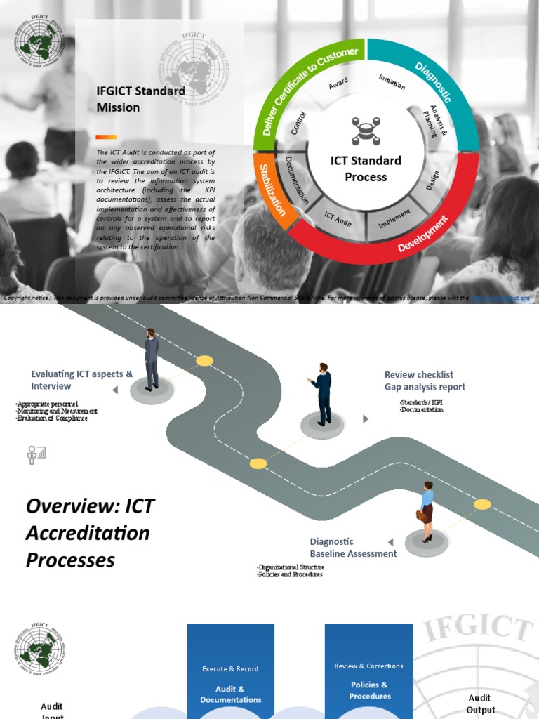 IFGICT ICT Standard Audit Processes Clinets Version | PDF | Audit ...