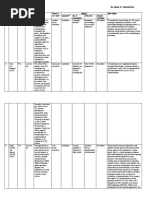 Lesson Exemplar English Grade 11 | PDF | Learning | Communication